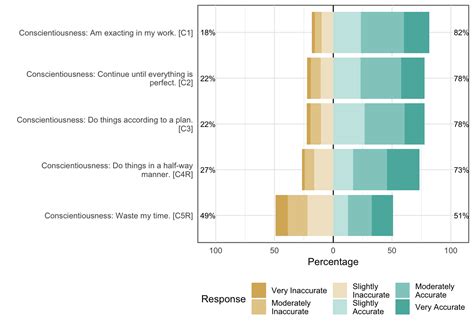 Codebook Example With Manual Labelling • Codebook