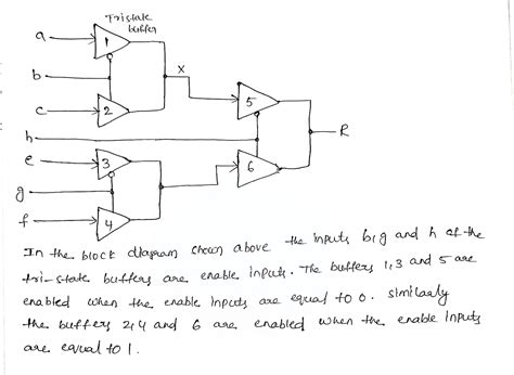 Solved Digital Operation Problem 914 A Implement The Following Function Course Hero