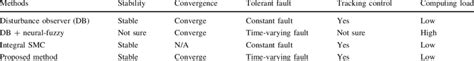 Feature Comparison Between Different Methods Download Scientific Diagram