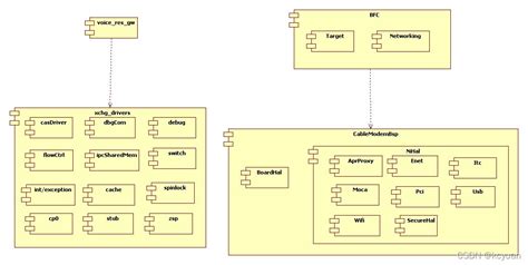 博通broadcom sdk源码学习与开发7——hal硬件抽象层分析 broadcom交换机sdk 集成 kcyuan的博客 csdn博客