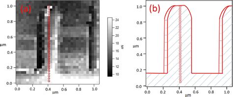 Schematic Not To Scale Showing A Afm Tip Approaching Fabricated