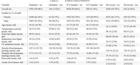 Table I From Handling Class Imbalance In Machine Learning Based