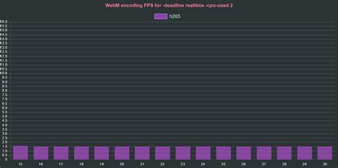 Ffmpeg H265 To Webm Vp9 Encoding Comparison Part 5
