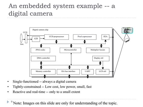 Introduction To Embedded Systems Pptx Computing Technology