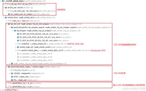 Fpga实现 12g Sdi 视频编解码，支持4k60帧，提供4套工程源码开发板技术支持 Csdn博客