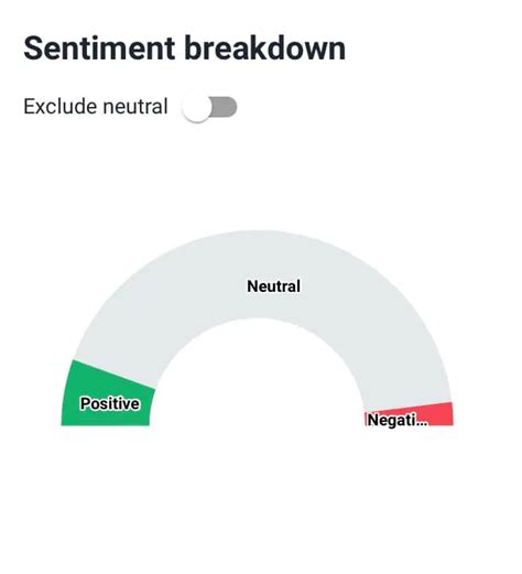 How To Do Linkedin Sentiment Analysis Example And Guide