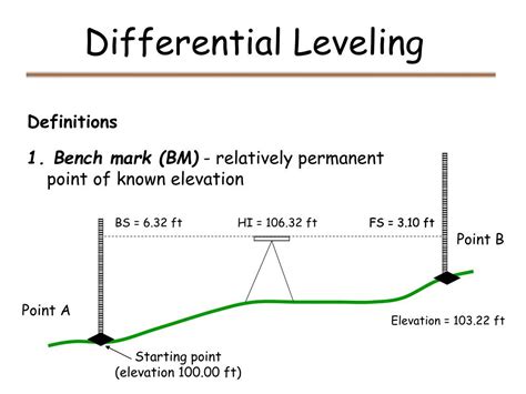 PPT Differential Leveling PowerPoint Presentation Free Download ID
