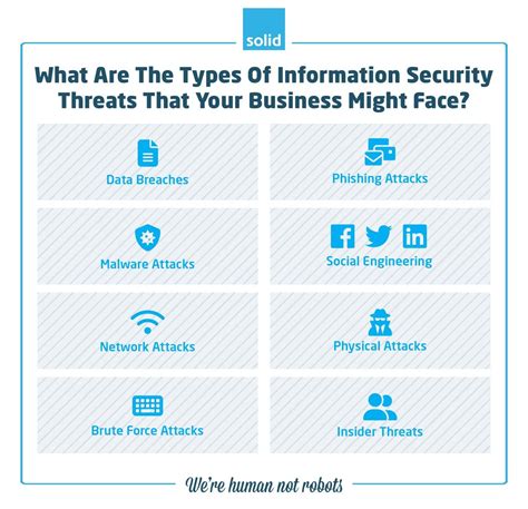 How To Tackle Threats To Information Security Solid System