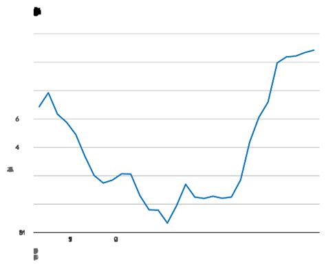 unhcr dataviz platform line chart with python