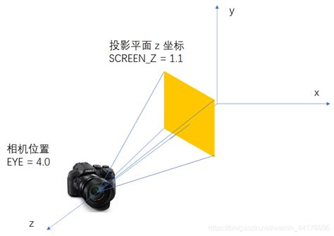 光线追踪渲染实战：蒙特卡洛路径追踪及其c 实现 d3d11 实现光线追踪 c 实现 csdn博客
