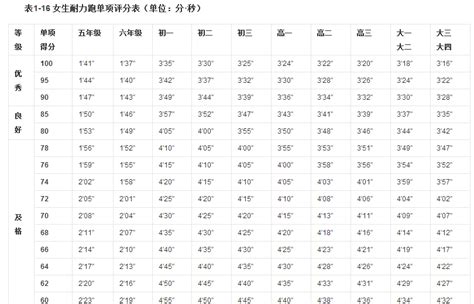 1000米跑示意图 千图网