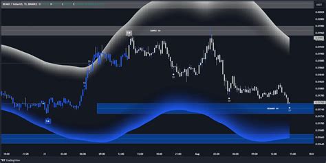 Forex Buy And Sell Signals Simple And Profitable