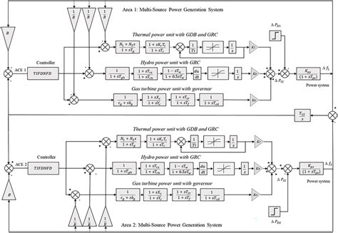 two‐area multi‐source power generation system download scientific