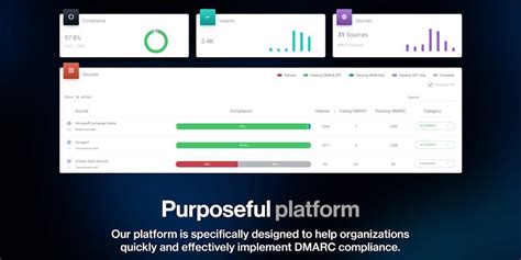 Sendmarc On Linkedin Sendmarc Dmarc Management Platform Product Information Latest Updates…