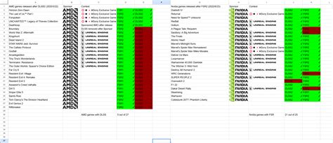 List Of Amd Sponsored Games With More Detailscontext Ramd
