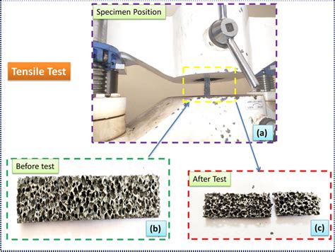 A Tensile Test Specimen Size Mm Mm Mm B Tensile Test Download Scientific