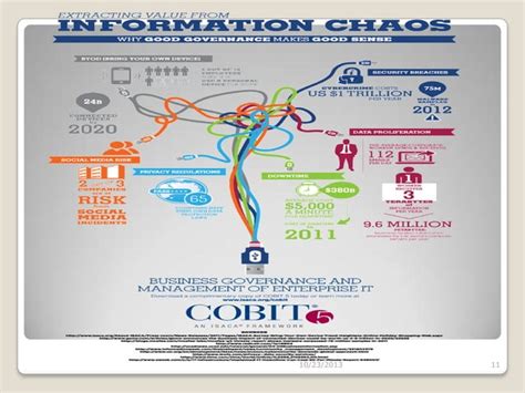 Cobit 5 Business Framework Governance And Management Of Enterprise It Pptx It And Internet