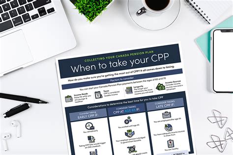 Taking Cpp Early Or Late Infographic Fresh Plan
