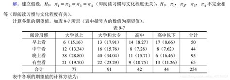 参数检验与【非参数检验】及python spss r stata实现 stata非参数检验 csdn博客