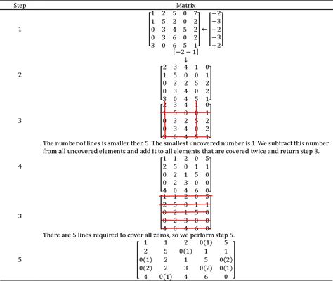 table 2 from optimizing labor allocation based on multiobjective decision making using improved