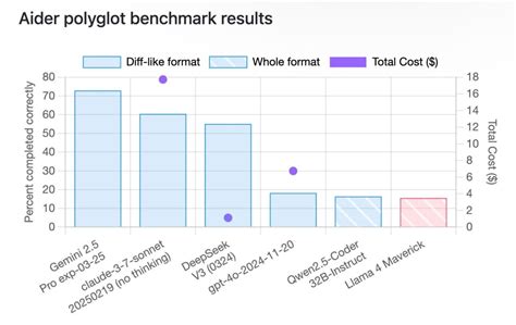 Llama4 Llamamaverick Generativeai Llm Ai Modelwar Meta Gnanesh Greatston