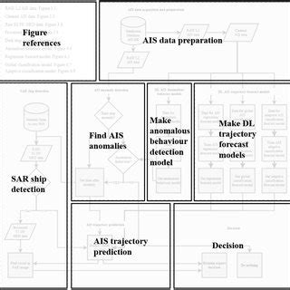 1 Brief Overview Of The Overall Workflow Shown In Figure 4 1 Here Download Scientific