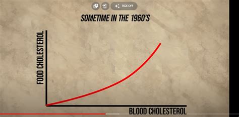The Editor Got The X And Y Axis Wrong Rfoodtheorists