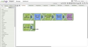 ETL And EAI One SnapLogic Pipeline Multiple Integration Solutions SnapLogic