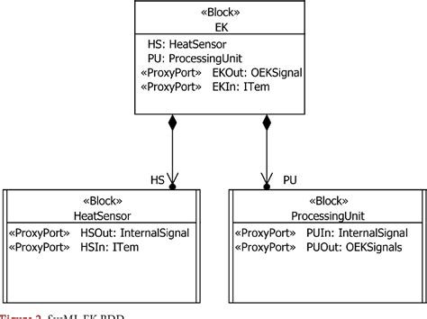 Figure 2 From Automatic Derivation Of Fault Tree Models From Sysml