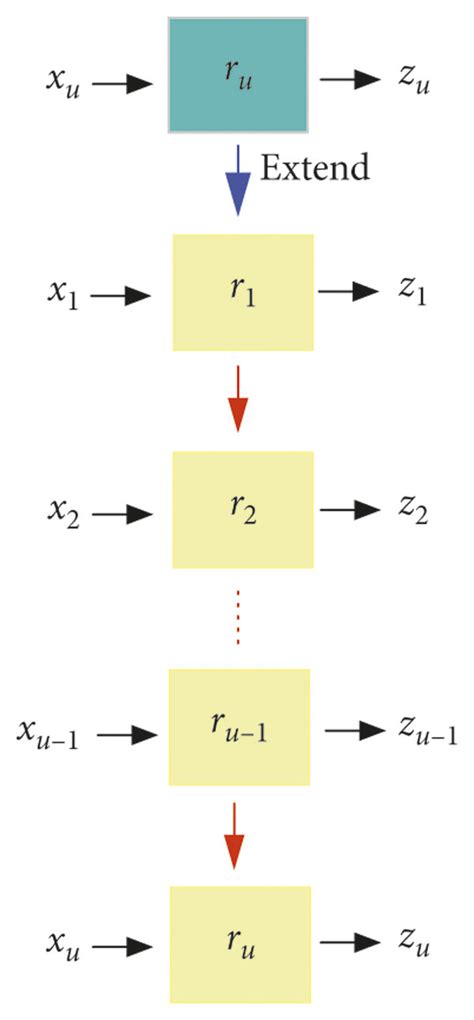 Composition Diagram Of Cyclic Neural Network Model Download Scientific Diagram