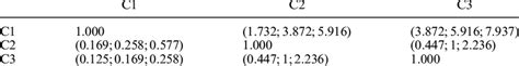 Synthetic Pairwise Comparison For Dimensions Download Table