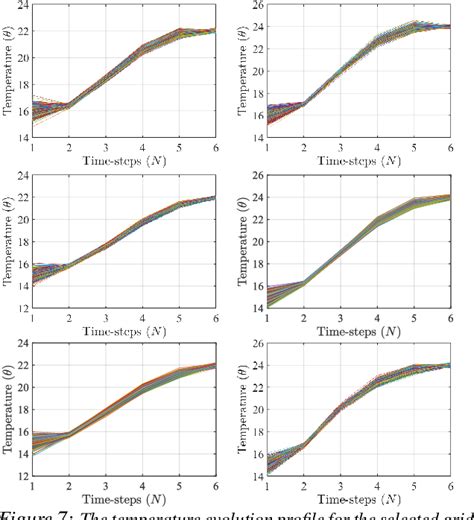 Figure 7 From Optimal Sensoractuator Placement And Control Of Buildings Sub Zones Semantic