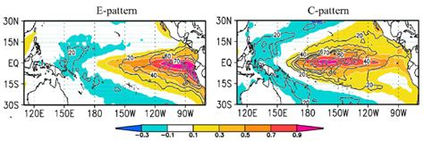 The Patterns Of Sea Surface Temperature Anomalies Associated With Unit