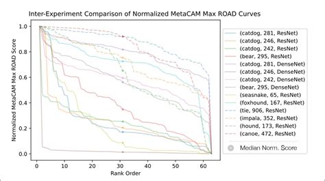 Mapping The Mysteries Of The Latent Space With Class Activation Maps Metaphysic Ai