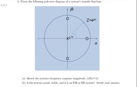 Solved Given The Following Pole Zero Diagram Of A Systems