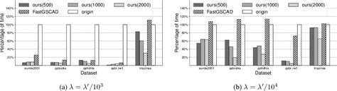 Figure 2 From Fast Block Coordinate Descent For Non Convex Group Regularizations Semantic Scholar