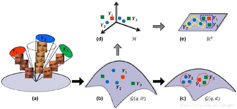 度量学习metric Learning什么是度量学习 Csdn博客