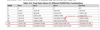TMS F Confusion On SDFM OSR Settings C Microcontrollers Forum C