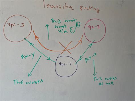 Basic Step Functions Input And Output And Lambda— Passing Data From One To Another By Rakesh M