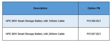 Document Display HPE Support Center