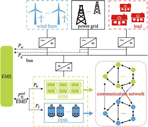 Iet Control Theory And Applications Vol 18 No 17