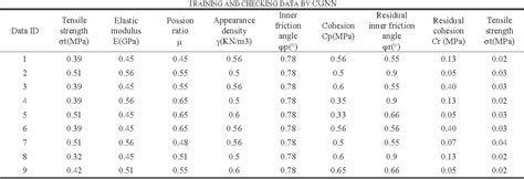 table iii from application of grey relational clustering and cgnn in