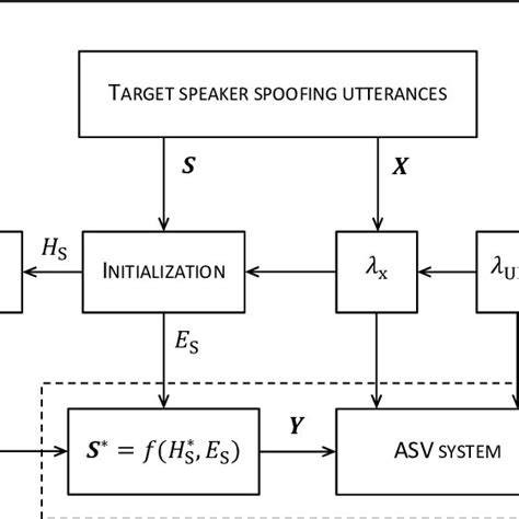 An Illustration Of Gaussian Dependent Filtering Figure Adapted With