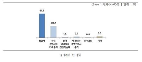 늙어가는 中企승계 세부담 줄여 투자고용 활성화해야