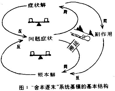 舍本逐末图片意思大山谷图库