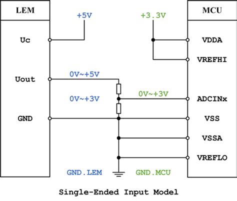 LAUNCHXL F D ADC C Microcontrollers Forum C Microcontrollers TI E E Support