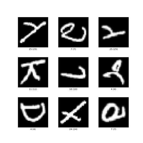 Emnist Tensorflow Datasets
