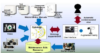 System Overview Of The IAR System Download Scientific Diagram