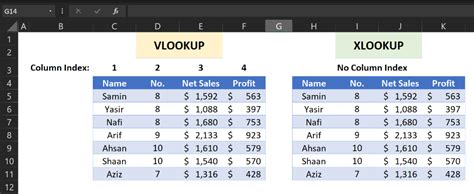 Xlookup Vs Vlookup Which One Prevails Over The Other