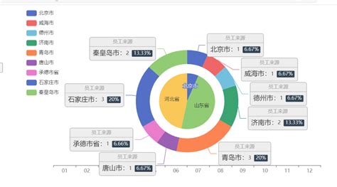 Java报表技术 图形报表java报表图表 Csdn博客